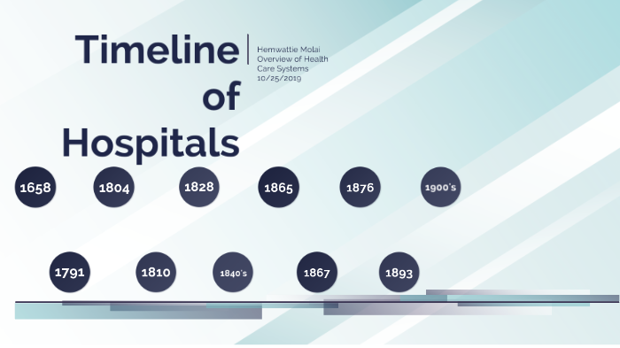 Hospital Timeline by Hemwattie Molai on Prezi
