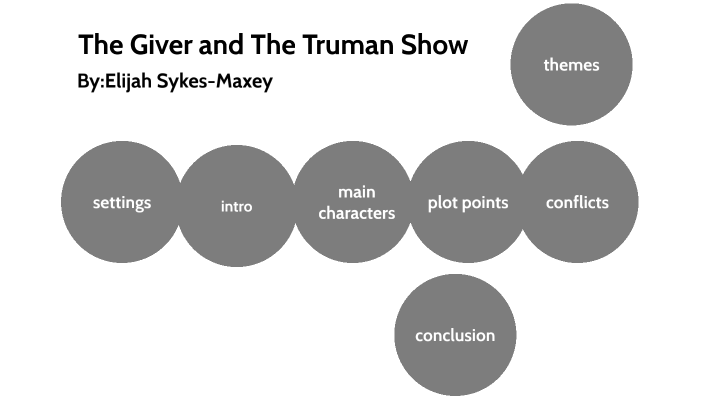 Comparing the Giver and the Truman show by Elijah Sykes-Maxey on Prezi