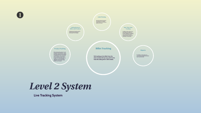Level 2 System by Ahmed Mohamed on Prezi