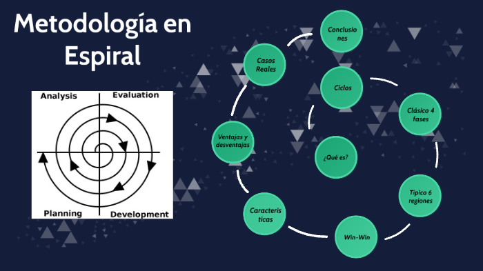 Modelo Espiral by Patrick Rosales Rentera on Prezi