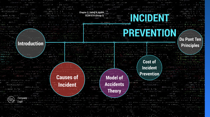 INCIDENT PREVENTION by EE241E7A EIS on Prezi