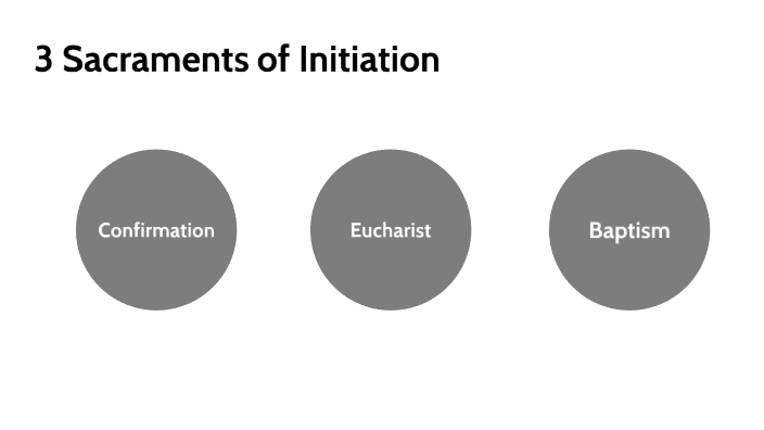 3 sacraments of initiation by Ava Blewitt on Prezi