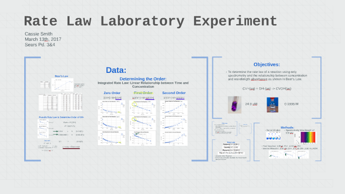 Rate Law (Lab 14) by Cassie Smith on Prezi