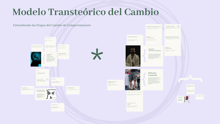 Modelo Transteórico del Cambio by XIMENA CAMPOVERDE PESANTEZ on Prezi