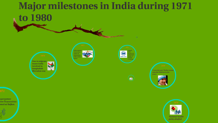 Major milestones in India during 1971 to 1980 by vrushali wankhade on Prezi