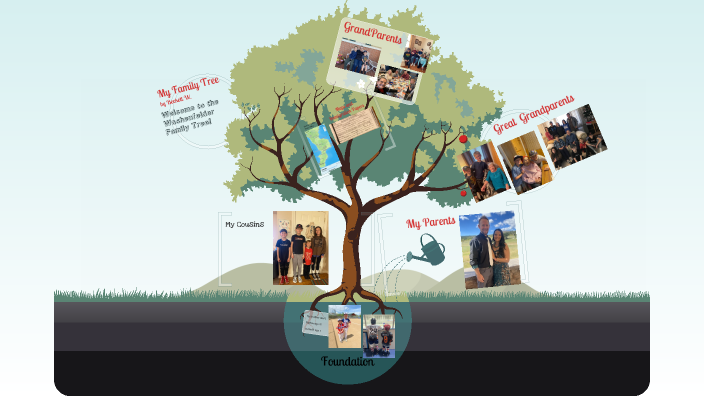 Beckett Family Tree by Scott Washenfelder on Prezi