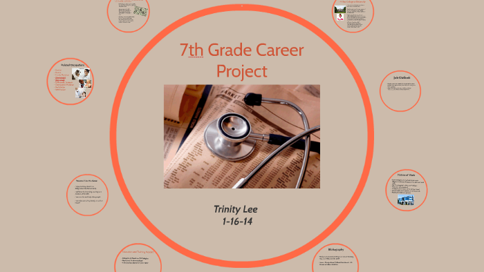 7th Grade Career Project by monarch lee on Prezi