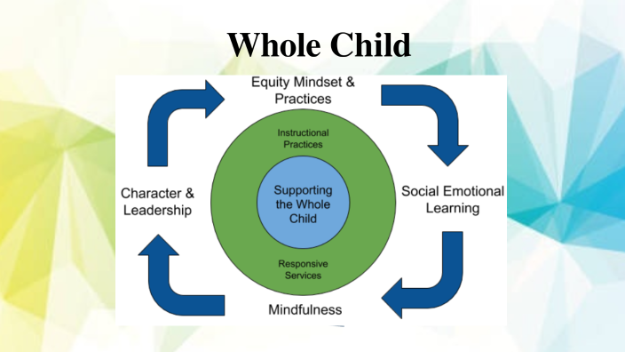 Relational Practices by Emily Voges on Prezi