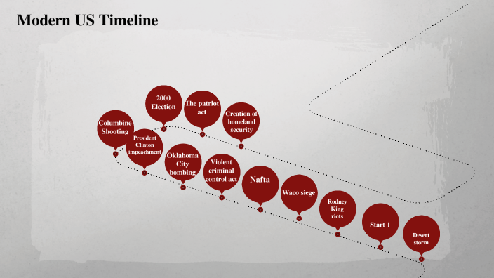 Modern US History by HAYDEN WILSER on Prezi