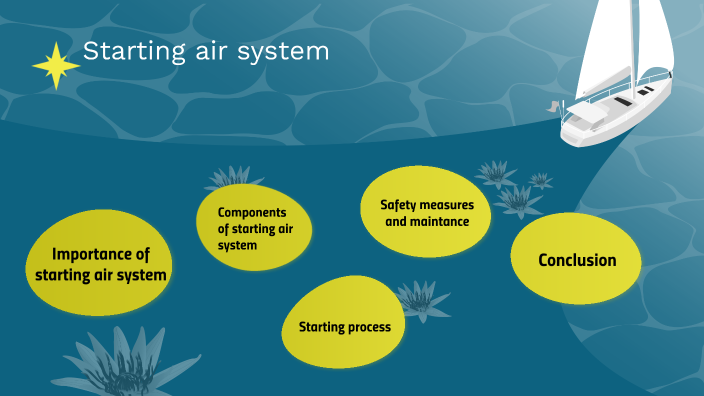 starting air system by Cecilie Lauritzen on Prezi