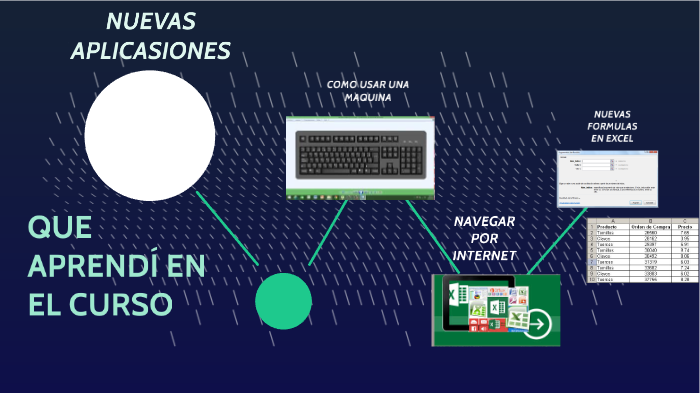 QUE APRENDÍ EN ESTE CURSO by KEVIN NAVICHOQUE MURALLES on Prezi