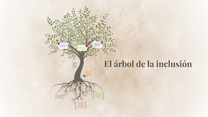 El árbol de la inclusión by Monica C.H. on Prezi