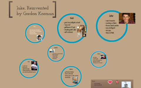 Jake, Reinvented by Amy Rowe on Prezi