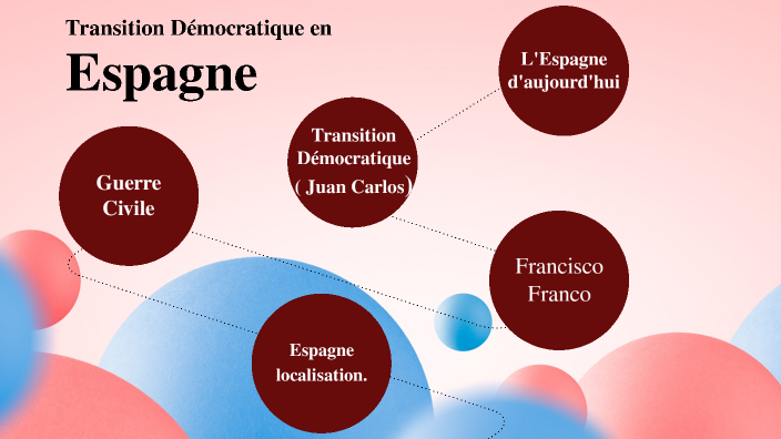 Transition Démocratique en Espagne by Youssef Salmi on Prezi Transition Démocratique en Espagne by Youssef Salmi on Prezi
