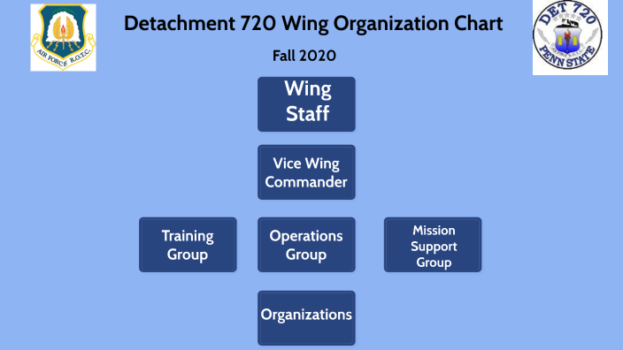 Fall 2020 Wing Org Chart by Alyssa Wicks on Prezi