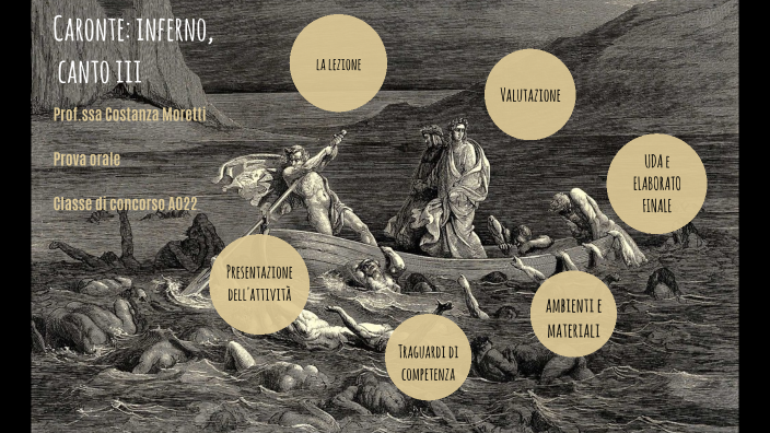 Caronte: Inferno, canto III by Prof.ssa Moretti on Prezi