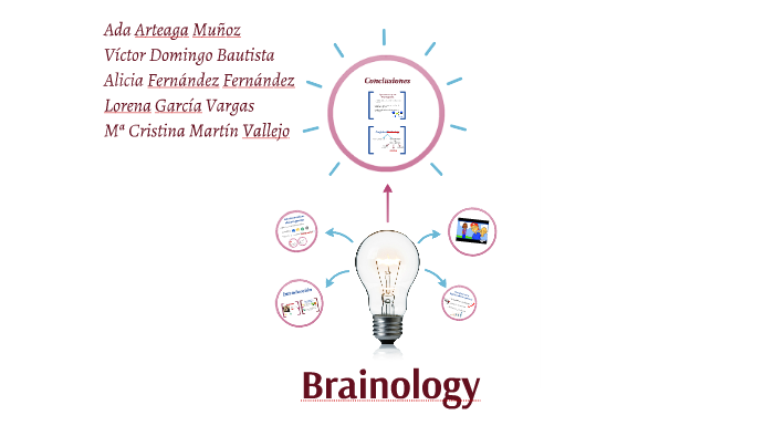 Brainology by on Prezi