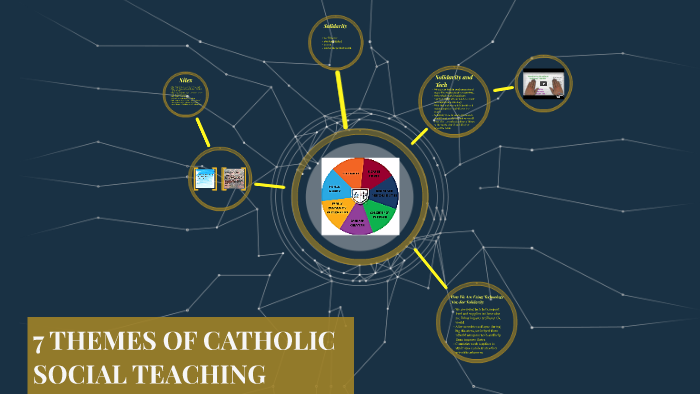 7 THEMES OF CATHOLIC SOCIAL TEACHING by Tyler Schaefer on Prezi