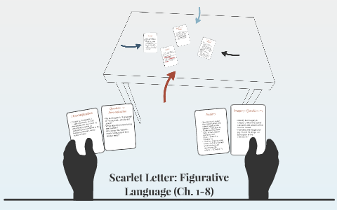 Scarlet Letter: Figurative Language by Jahnvi Jain on Prezi