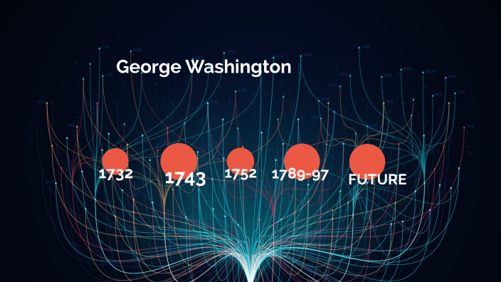 George Washington Timeline by Blake Woodson - SLE Student on Prezi