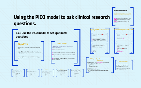 Using the PICO model to ask clinical research questions. by Jessica ...