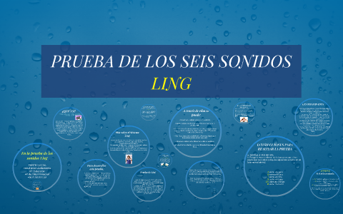PRUEBA DE LOS SEIS SONIDOS LING by Brigitte Cardona Isaza on Prezi