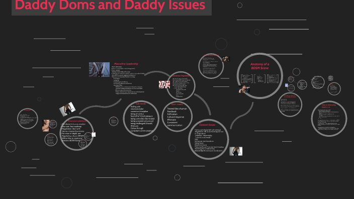 Daddy Doms And Daddy Issues By Emily A On Prezi