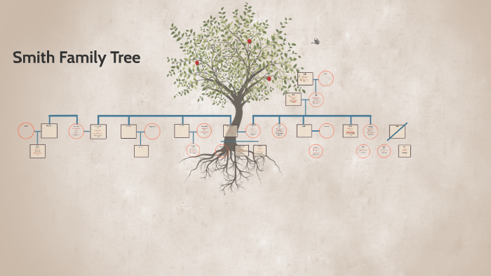 Smith Family Tree by Kira Helm on Prezi