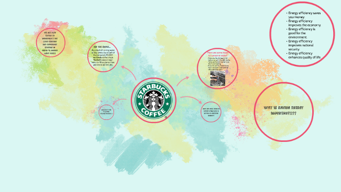 Welcome to the Starbucks Training Program !! by nataly torres