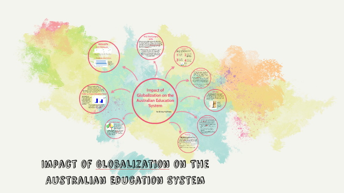 Impact of Globalization on the Australian Education System by Shirley ...