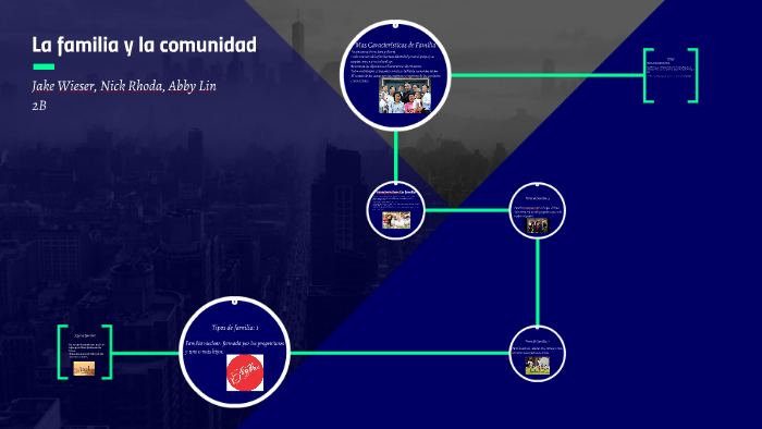 La familia y la comunidad by abby lin on Prezi