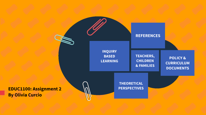 Contemporary Context Video by Olivia Curcio on Prezi