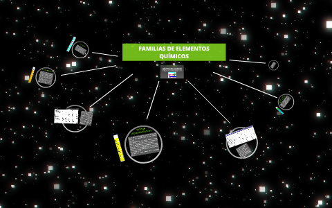 FAMILIAS DE ELEMENTOS QUÍMICOS by Miguel Moreno C on Prezi