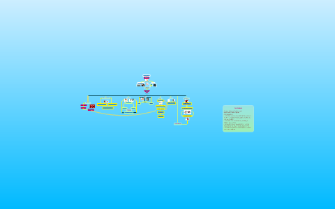 ABOTAGADO AZUL by natali barrera on Prezi