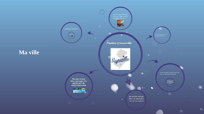 Ma ville by samara wilson on Prezi