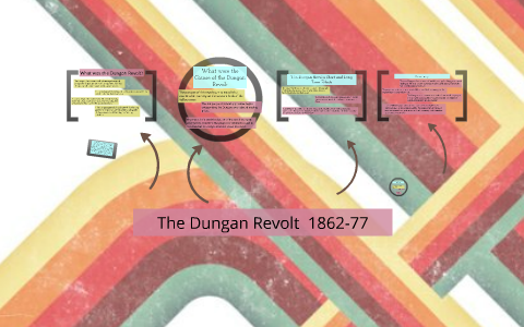 The Dungan Revolt by louis parish on Prezi
