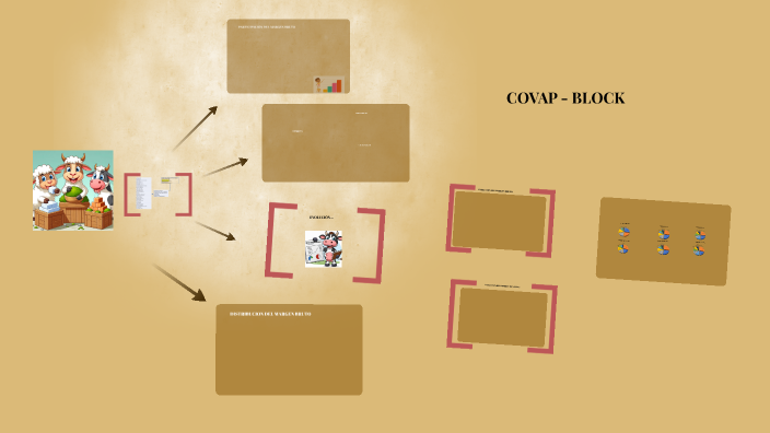 GAMA COVAP - BLOCK by ESTHER RUBIO on Prezi