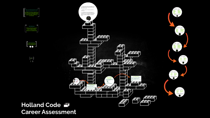 Holland Code - Career Assessment by Chelsea Winer on Prezi