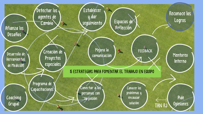 15 ESTRATEGIAS PARA FOMENTAR EL TRABAJO EN EQUIPO by tan r on Prezi