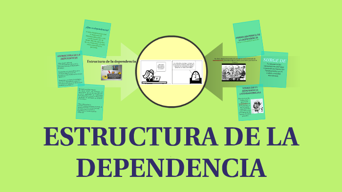 Estructura De La Dependencia By Kendy Amada Kehrt León On Prezi