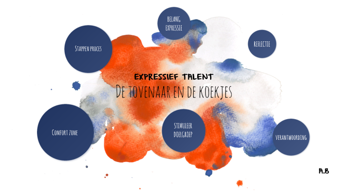 Expressief talent by ann a on Prezi