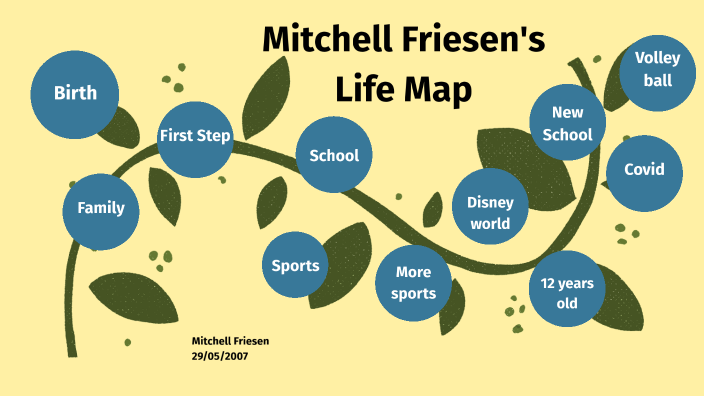 Mitchell Friesen's Life Map by Mitchell Friesen on Prezi