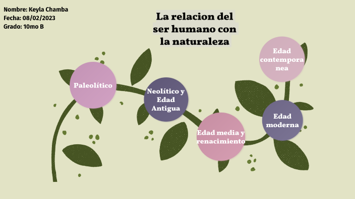 La relacion del ser humano con la naturaleza by Robertha Chamba on Prezi