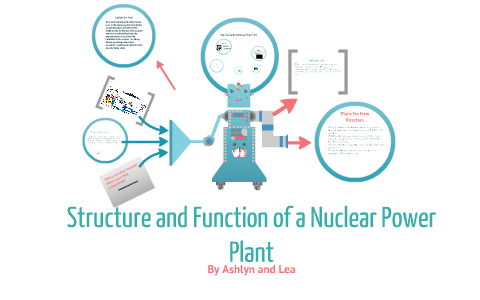 Structure and Function of a Nuclear Power Plant by Lea Lovin on Prezi