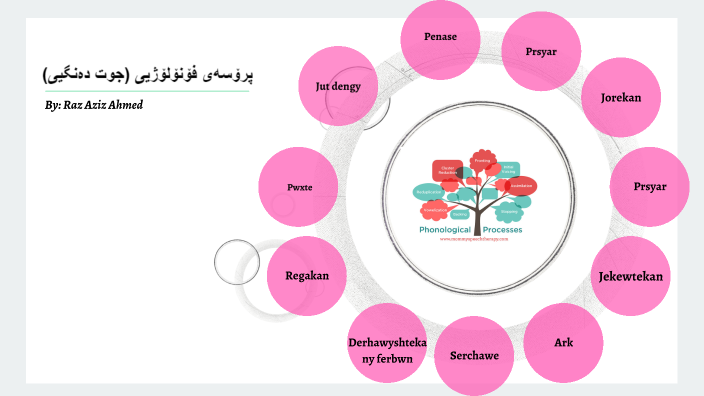 Raz by Roz gull on Prezi