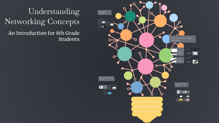 Understanding Networking Concepts by Aditya on Prezi