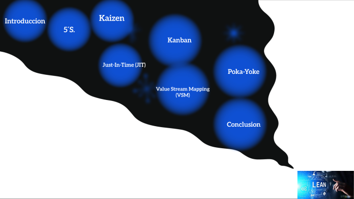 Lean Manufacturing by Wendy Lopez Arevalo on Prezi