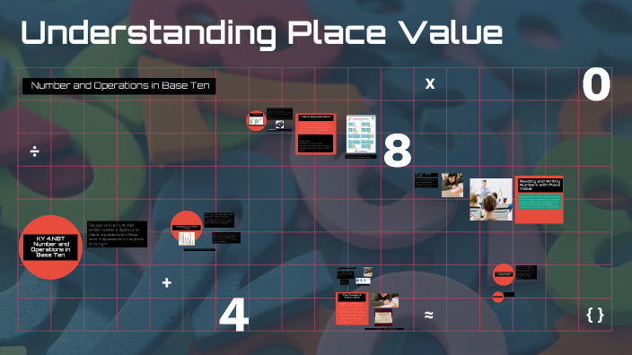 Mastering Place Value by John Barnett on Prezi