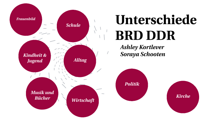 Unterschiede BRD DDR by soraya schooten on Prezi Unterschiede BRD DDR by soraya schooten on Prezi
