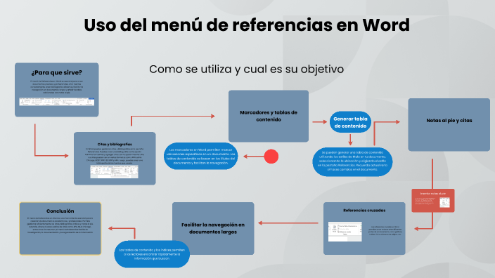 Uso de la pestaña de referencias en Word by Francisco Javier García ...
